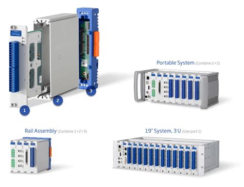 Data Acquisition System Basis For Accurate Data Collection