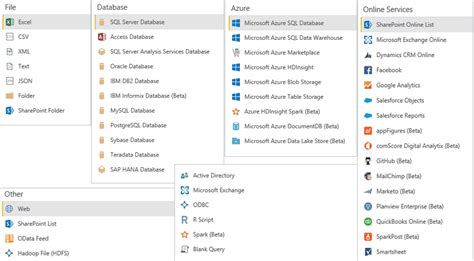 Power Bi Power Bi Query Excel