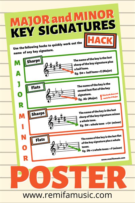 Key Signature Hack Large Poster Help Your Babes Quickly Work Out The Key Music Teaching