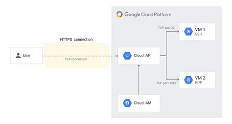 Automating Ecs Task Shutdown And Restarting Using Aws Lambda Iam And Eventbridge By Nikeshi