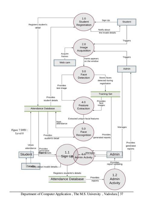 use case diagram for face recognition attendance syst
