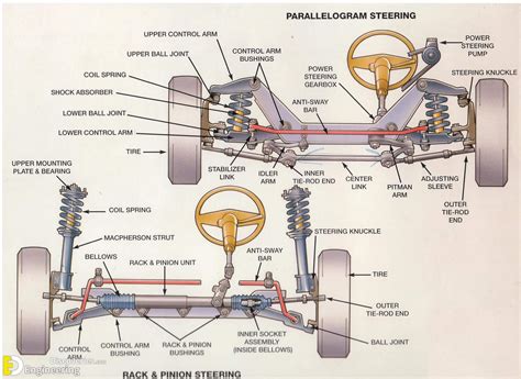 Every Steering System Explained At Christina Long Blog