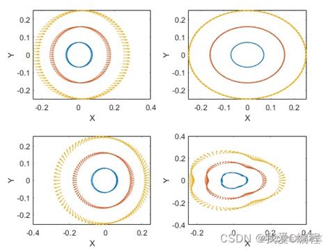 大气湍流自适应光学校正算法matlab仿真 包括涡旋光束 大气湍流影响 不同轨道角动量oam态之间的串扰 校正等 我爱c编程 博客园