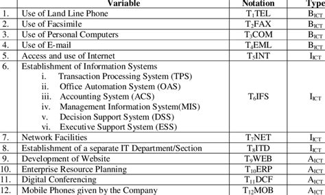 Types Of ICT Facilities Download Table