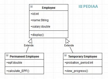 What Is The Difference Between Aggregation And Generalization In UML Pediaa