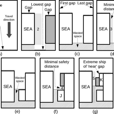 representation of the best fit heuristic for the ship placement