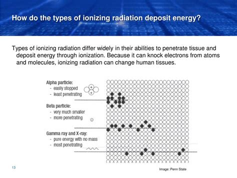Ppt Lesson Four Ionizing Radiation Powerpoint Presentation Free