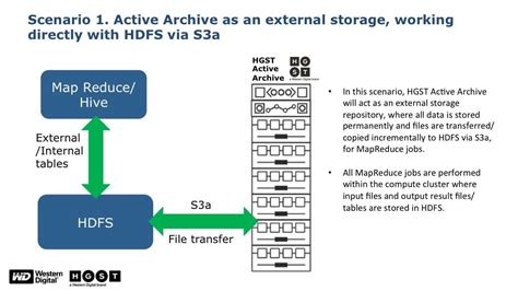 Analytics Converged Data Platform With Object Storage