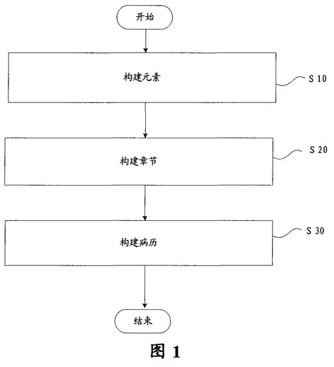 Dynamic Structured Electronic Patient History Eureka Patsnap