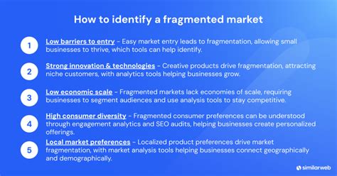 What Is Market Fragmentation Similarweb