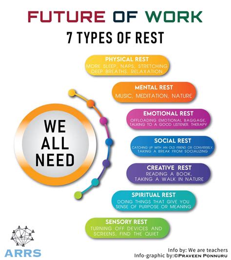 Praveen Ponnuru On Linkedin Leadership Management Humanresources