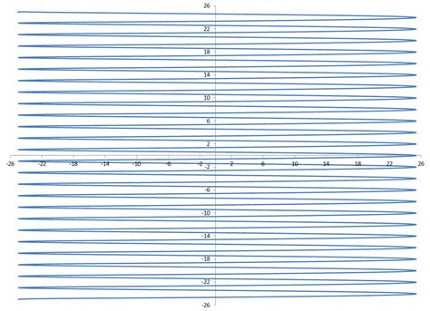 Raster Scanning Techniques For Photonics Applications Motion Solutions