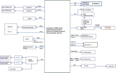 Up Squared 7100 Up Bridge The Gap