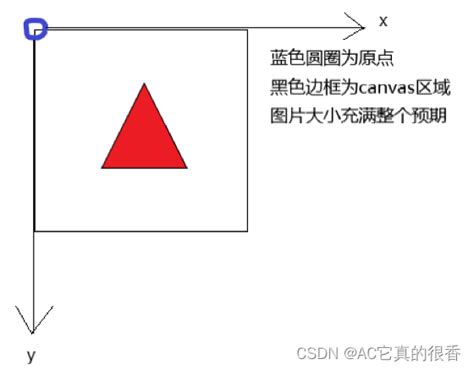 前端使用canvas将颠倒的图片进行旋转矫正js 实现图片矫正 Csdn博客