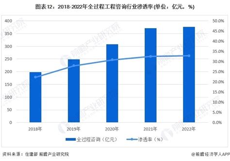 预见2024：《2024年中国工程造价咨询行业全景图谱》附市场现状、竞争格局和发展趋势等腾讯新闻