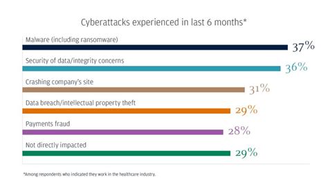 Siddhartha Mishra On Linkedin Cybersecurity Hospital