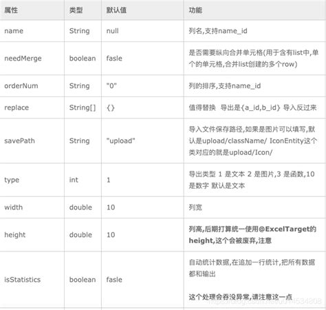全网最全最简单使用easypoi导入导出excel的操作手册easypoi导出excel插入mp3格式文件 Csdn博客
