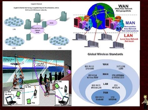 Networking Fundamentals Introduction And Osi Model Introduction Classifications