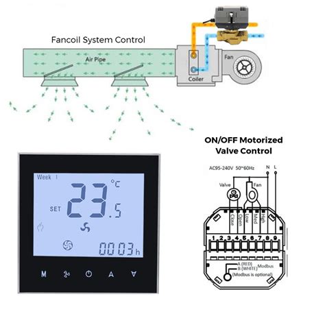 Smart WiFi Programmable Digital Thermostat