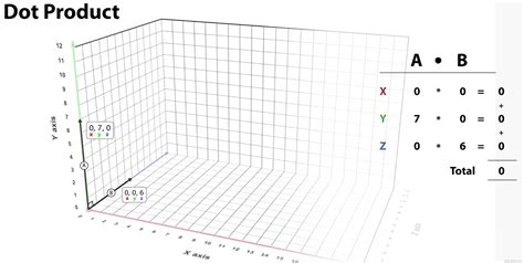 c 重新认识笔记 点乘，叉乘 c 点乘 csdn博客