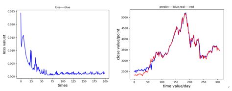 Lstm Python