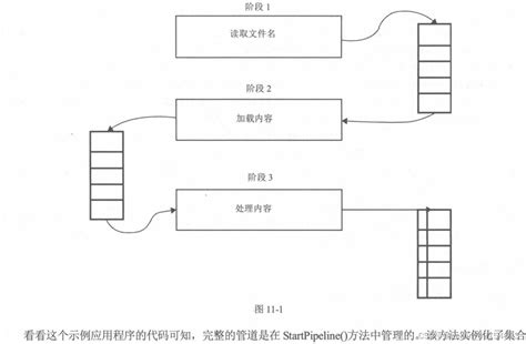 C 特殊的集合 Csdn博客