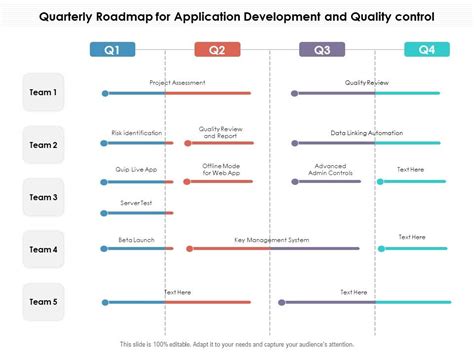 Quarterly Roadmap For Application Development And Quality Control Download