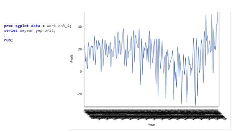 solved sgplot sas support communities