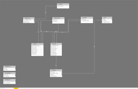 Staff Turnover Calculation Dax Calculations Enterprise Dna Forum