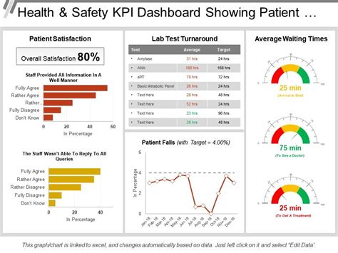 Kpi S Laboratory At Linda Siddiqui Blog