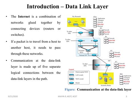 Cs Computer Networks Unit Ii Ppt