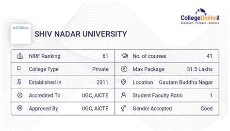 Shiv Nadar University Fees Structure And Courses List 2024 25