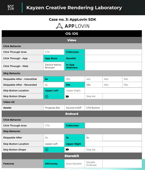 Anatomy Of An Sdk Episode 3 Appslovin