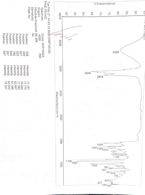 Solved Fully Annotate Ir Spectrum Of The Product Mixture