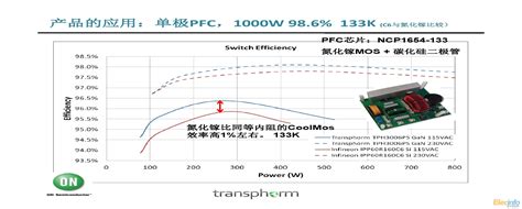 氮化镓mosfet的最新应用 电源网