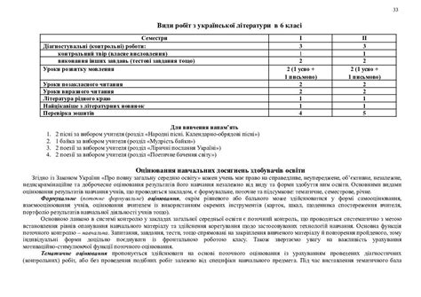 Навчальна програма з української літератури 6 клас НУШ на основі