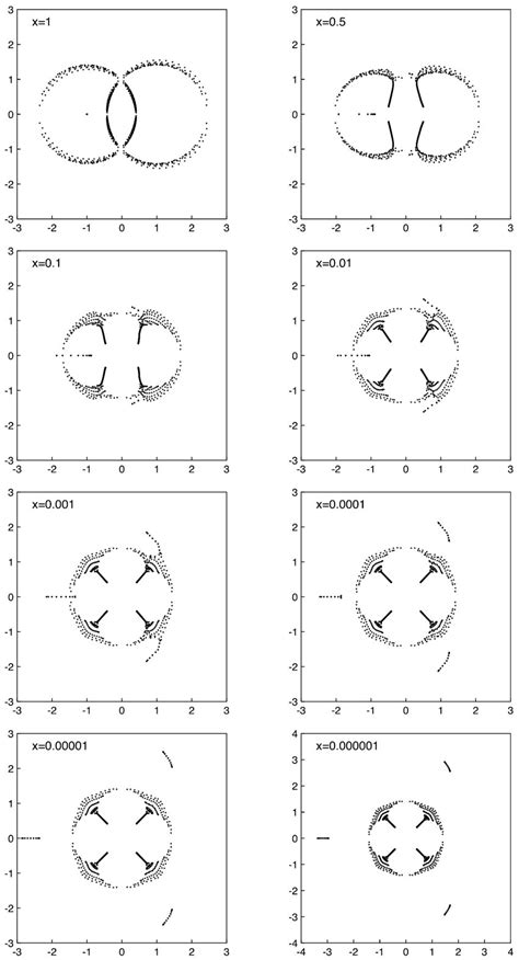The Zeros In The Y Ux1 4 Plane For The 20×20 Lattice With Cylindrical Download Scientific