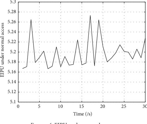 Figure 6 From A Classification Detection Algorithm Based On Joint