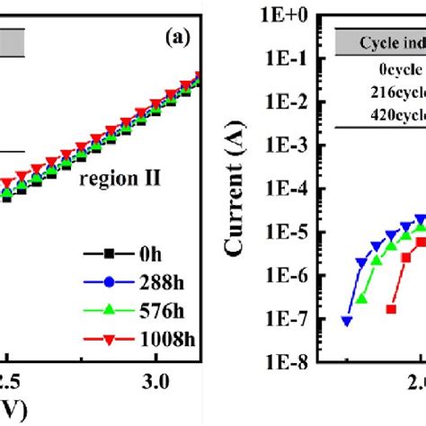 The External Quantum Efficiency Curves Of Flexible Gainp Gaas Ingaas