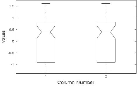 Box Plot For Testing Data Download Scientific Diagram