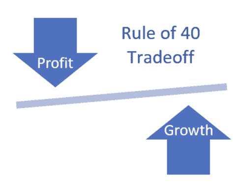 Salesforce Enters The Mature Phase Of Growth At 31 4 Billion In Arr