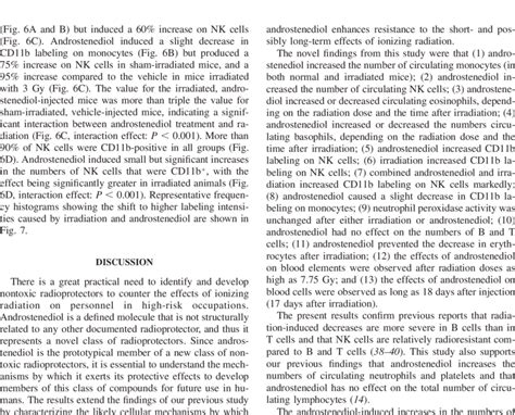 Eosinophils Panel A And Basophils Panel B Measured By An Automated