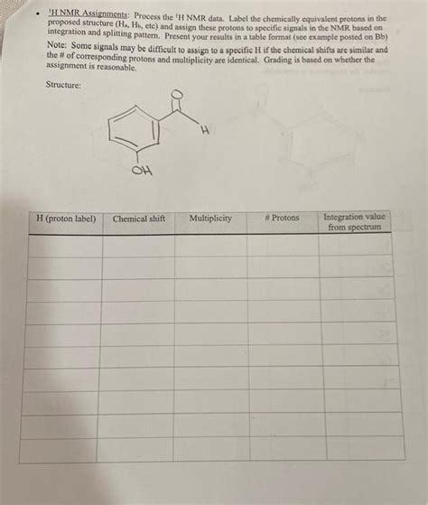 Solved H NMR Assignments Process The H NMR Data Label The Chegg