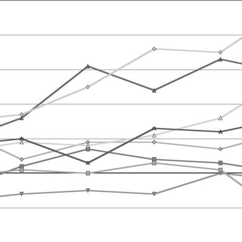 Gender Difference In The Median Age At Fi Rst Intercourse In NEM Download Scientific Diagram