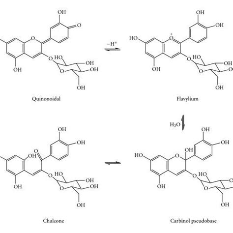 The Absorption Spectra Of Tio2 Electrode Anthocyanin Solution From