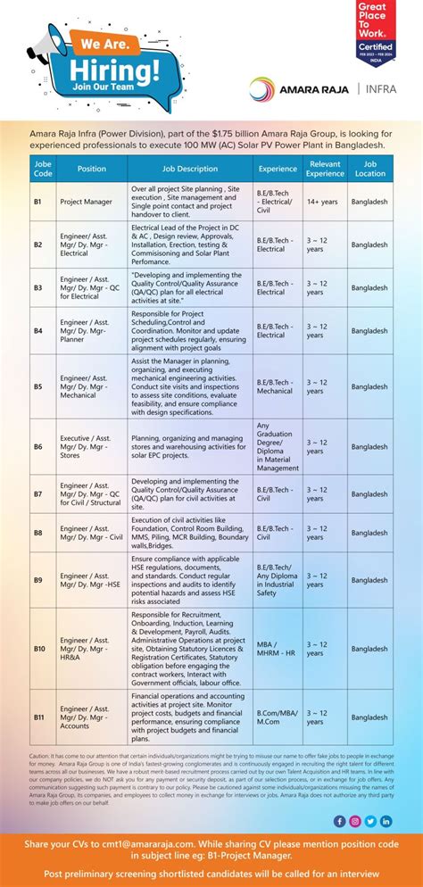 amara raja infra private limited on linkedin we are hiring 100