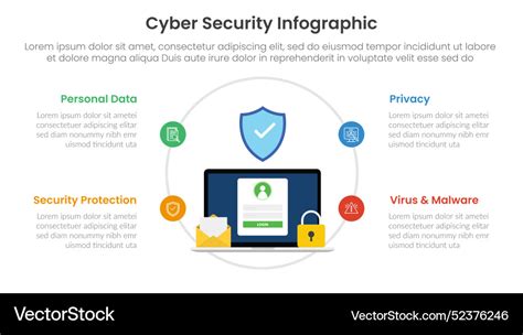 Cybersecurity Technology Infographic Template Vector Image