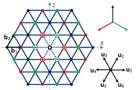 Antiferromagnet On Triangular Lattice With A Defect Considered In The Download Scientific