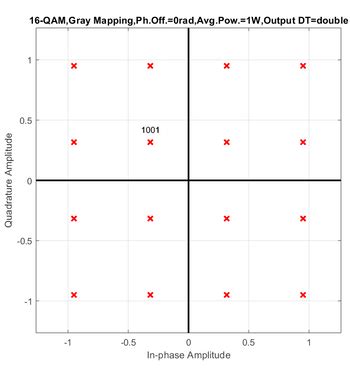 Answered Using An Optimum Symbol To Bit Sequence Bartleby