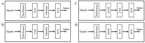 abnormal event detection in nuclear power plants via attention networks